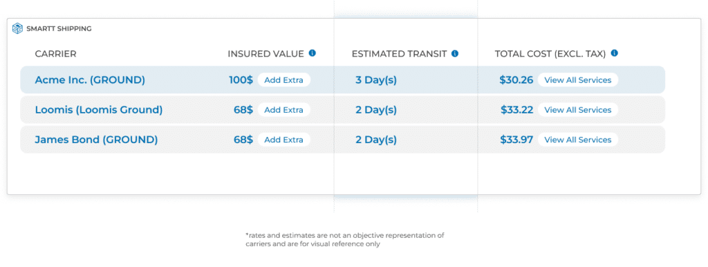 Learn More About Transit Times with Complete Shipping Solutions